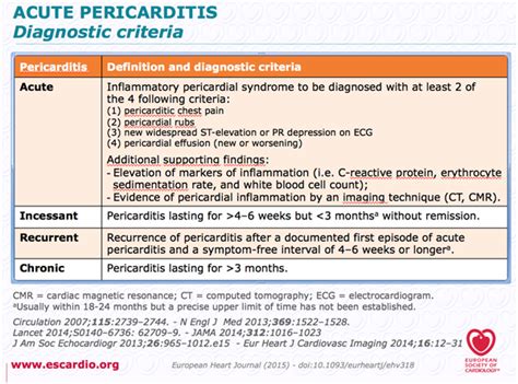 2015 Esc Guidelines On The Diagnosis And Management Of Pericardial Diseases