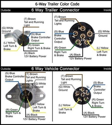 Pollak 6 Pole Round Pin Trailer Wiring Connector Trailer End Pollak