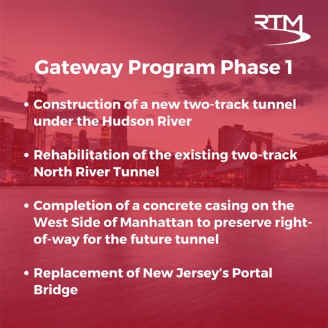Us Government Invests Record €12 Billion In New York Rail