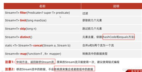 Java基础概念56 Stream流stream 中间条件单独抽出来变量 Csdn博客