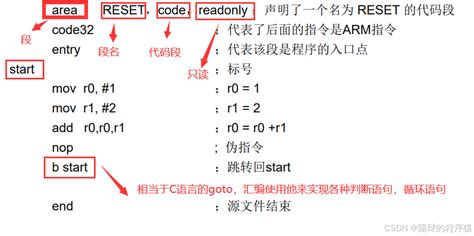 arm基础 编程模型 arm汇编