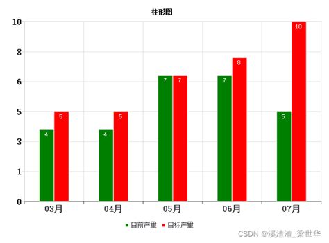 Qml柱状图基础教程:使用barseries在qt512中实现 Csdn博客 Qml柱状图基础教程:使用barseries在qt512中实现 Csdn博客