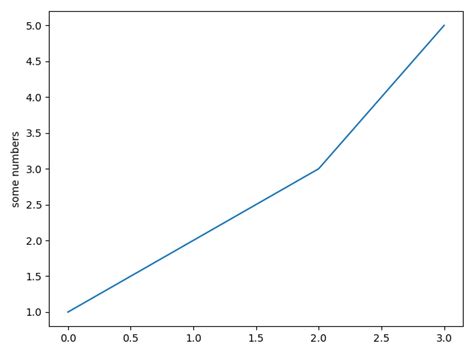 Matplotlib画图 一 基本操作 Bugcat S Blog