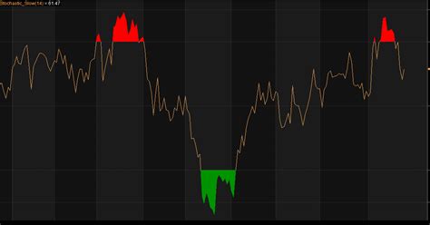 Amibroker Afl Amibroker Afl Rsi With Shaded
