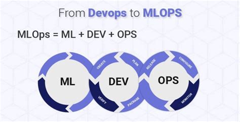 Mlops Is All You Need Lomit Tech Blog