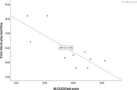 correlation coefficient analysis result download scientific diagram