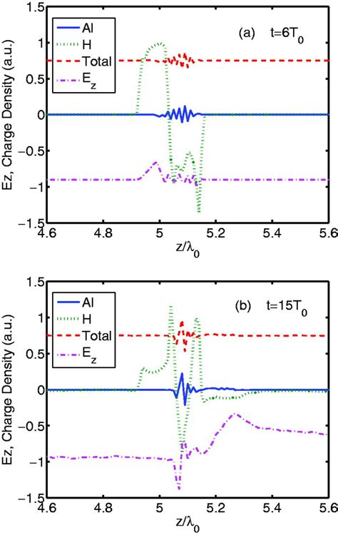 Acceleration Of Laser Driven Ion Bunch From Double Layer Thin Foils