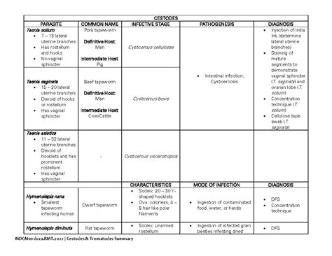 Cestods And Trematodes Summary Cestodes Parasite Common Name Infective Stage Pathogenesis