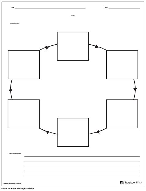 Science Cycle Worksheet Storyboard Por No Examples