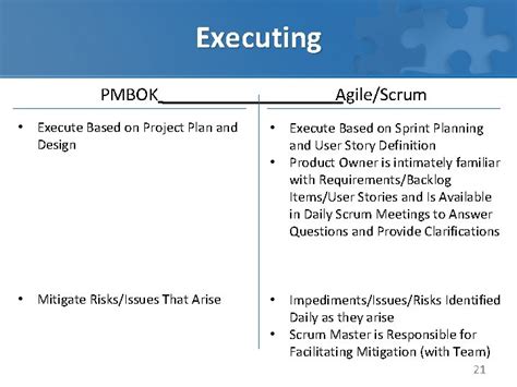 Understanding Agilescrum With The Pmbok Mind Comparing Agilescrum Understanding Agilescrum With The Pmbok Mind Comparing Agilescrum
