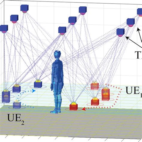 Pdf Cooperative Passive Pedestrian Detection And Localization Using A