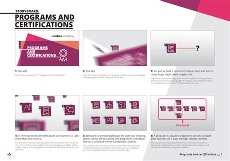 A Step By Step Guide To Creating Animations For E Learning Totara