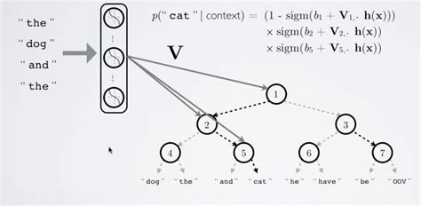 2017 Language Models Word2vec And Efficient Softmax Approximations