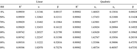 Visibility Analysis Model 5 Waso Download Scientific Diagram