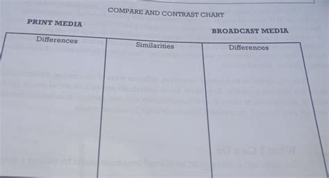 Compare And Contrast Chart Print Media Broadcast Media Differences