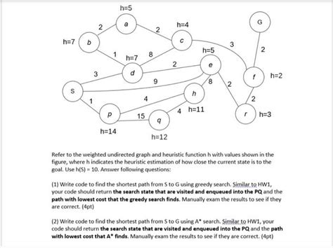 Refer To The Weighted Undirected Graph And Heuristic