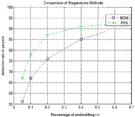 error in the length estimation by the rs steganalysis incorporating
