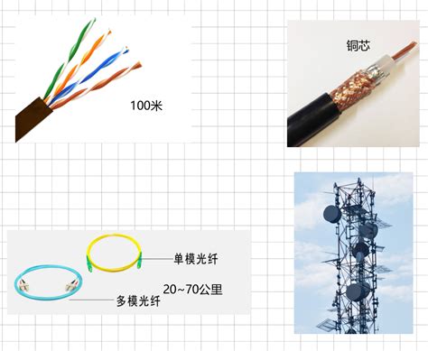 第3章 局域网基本原理 Csdn博客