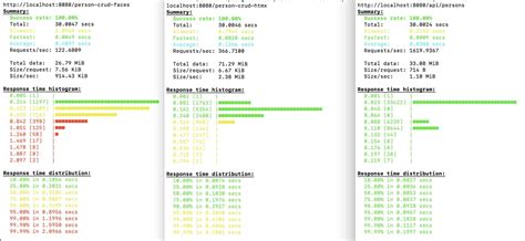 Spring Boot Comparing Vuejs Jakarta Server Faces And Thymeleafhtmx