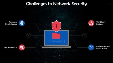 Various Challenges Of Network Security Training Ppt PPT Example