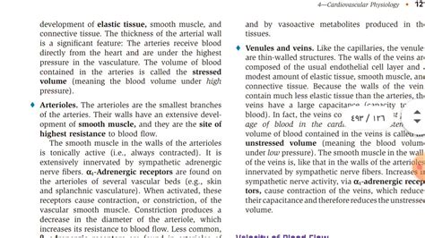 Hemodynamics Youtube