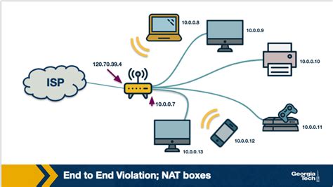 Introduction History And Internet Architecture Omscs Notes