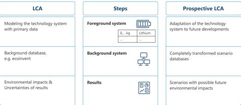 Series Of Articles On Methods Of Sustainability Assessment Future