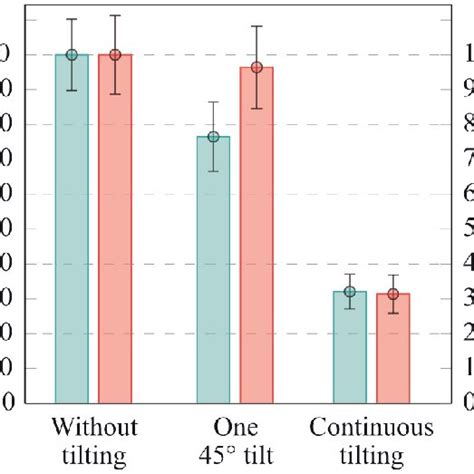 Interaction Of An Organic Shaped Dissipator With Water Flow Showcasing