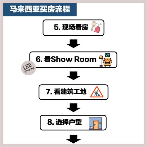 First Class Properties In Malaysia