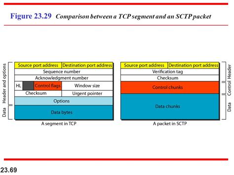 Process To Process Delivery Ppt Video Online Download Process To Process Delivery Ppt Video Online Download