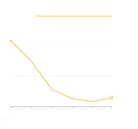 The Opioid Epidemic How Congress And Drug Company Lobbyists Worked To Neutralize The Dea