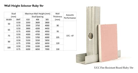 Ucc Fire Resistant System In Singapore Regal Lamination