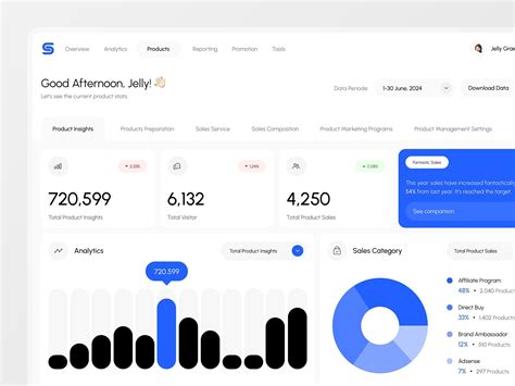 Solde Crm Dashboard Dashboard Design Ui Design Dashboard Web Design