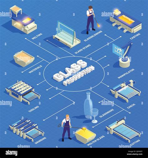 Glass Production Isometric Infographic Flowchart With Materials Batch