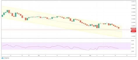 False Breakout Indicator A Concise Guide To Early Detection Trading