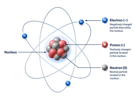 Atomic Structure Materials Science Guide