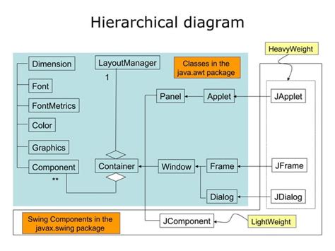 01 Java Is Architecture Neutral Ppt