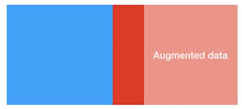 Data Augmentation With Pytorch Haigang Liu Albert Data Science Blog