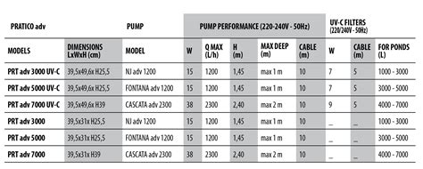 PRATICO advance 3000-5000-7000 - NEWA Tecno Industria