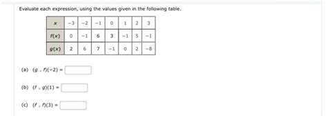 Solved Evaluate Each Expression Using The Values Given In