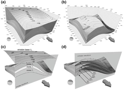 Input 3d Model Of The Subsurface Geological Structure Representing An Download Scientific