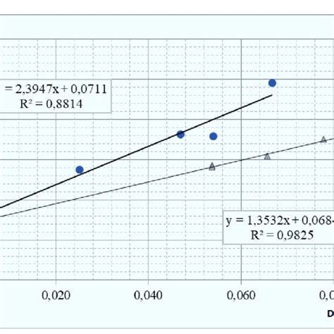 The Relationship Between Dynamic Porosity And Absolute Permeability Download Scientific Diagram