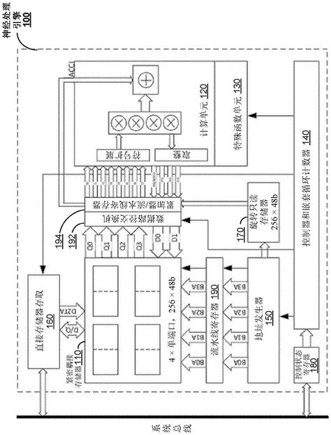 Compact Arithmetic Accelerator For Data Processing Devices Systems And