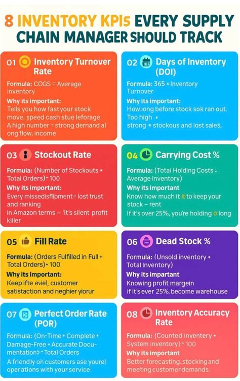 Supplychain Inventorymanagement Supplychainoptimization Logistics Warehousing