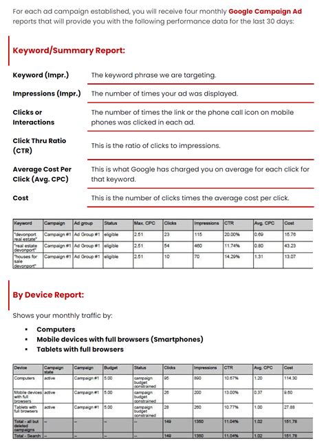 Sample Monthly Performance Data Reports