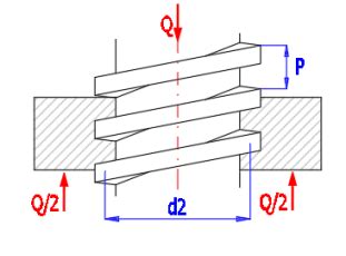 Mitcalc Bewegungsschrauben Konstruktion Berechnung Und Kontrolle