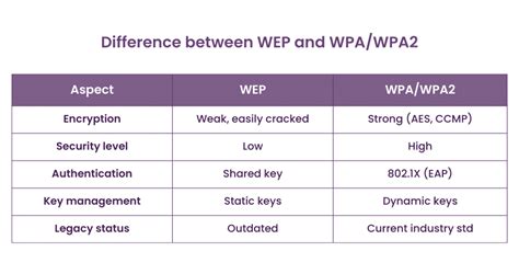Penetration Testing Interview Questions To Ask United Kingdom