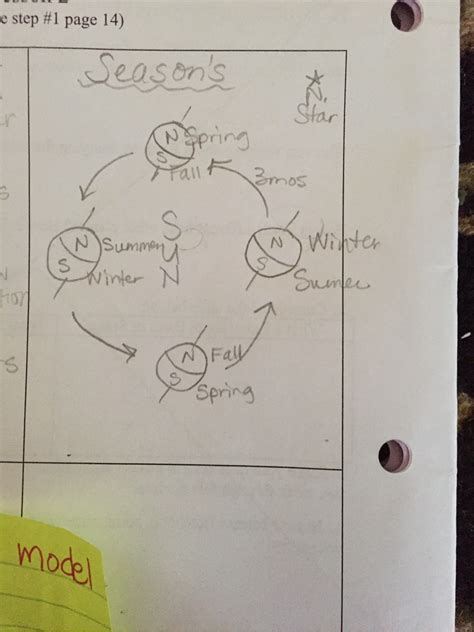 8th Grade Science Math Olsen Daily Lessons Homework Math