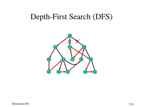 PPT Discussion Adjacency Lists Breadth First Search Depth First Search PowerPoint