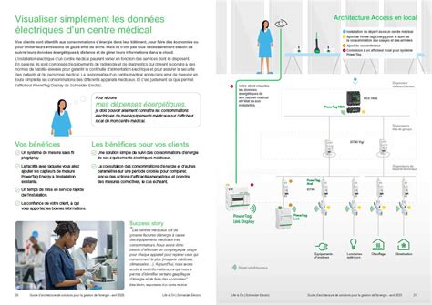Brochure Interactive Pour Schneider Electric